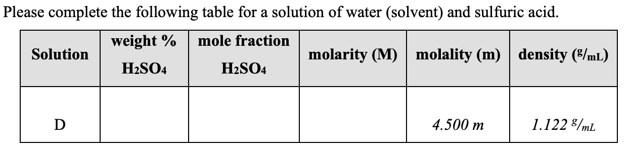 Solved Please complete the following table for a solution of | Chegg.com