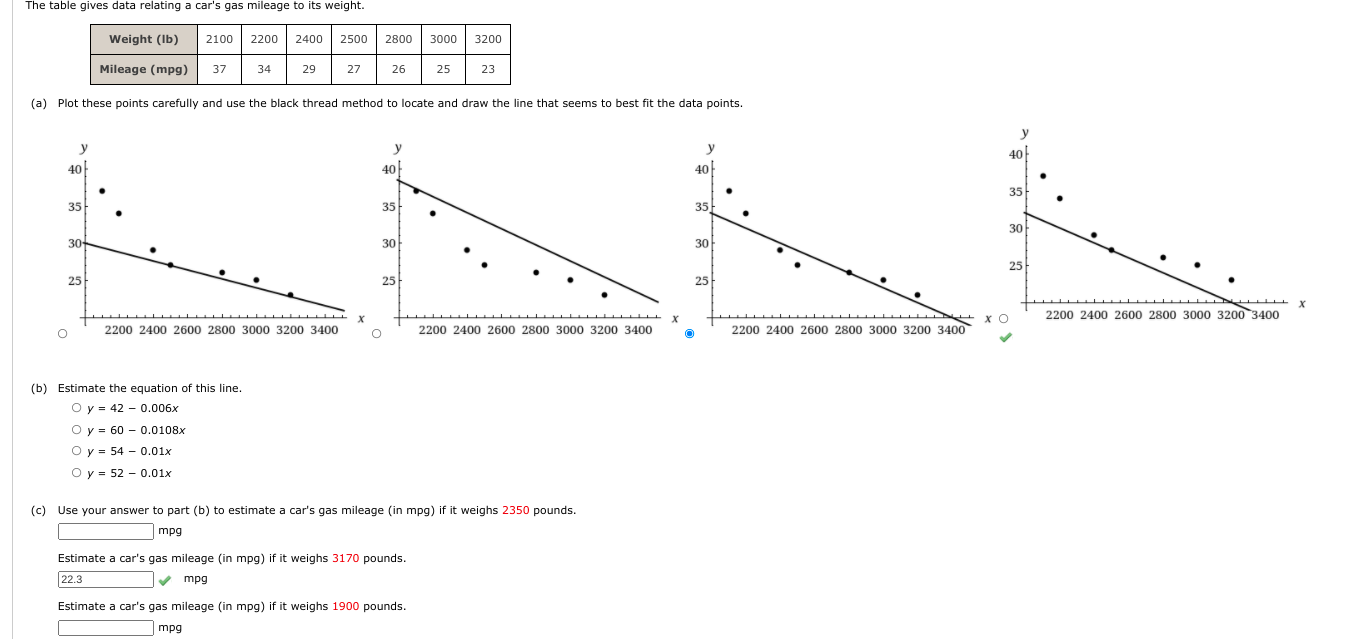 Solved The table gives data relating a car's gas mileage to | Chegg.com