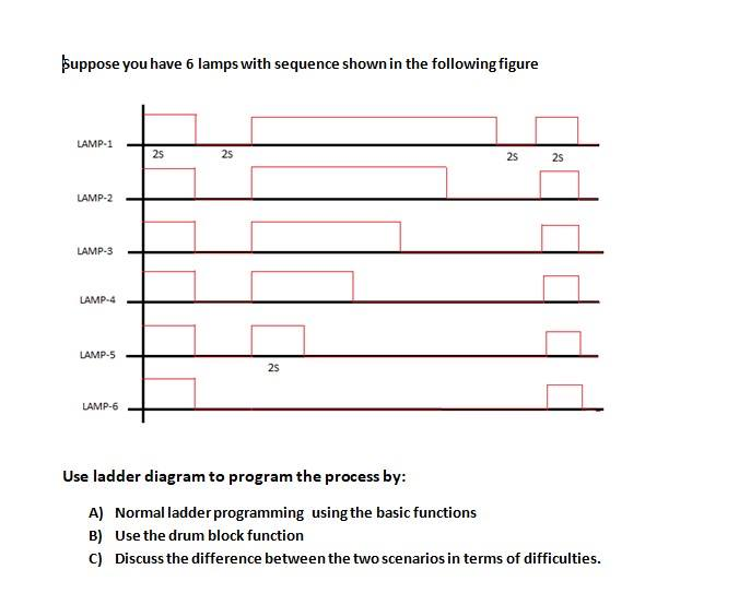 Suppose you have 6 lamps with sequence shown in the | Chegg.com