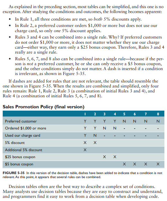 Solved Use equivalent logic to draw a decision tree? Base | Chegg.com