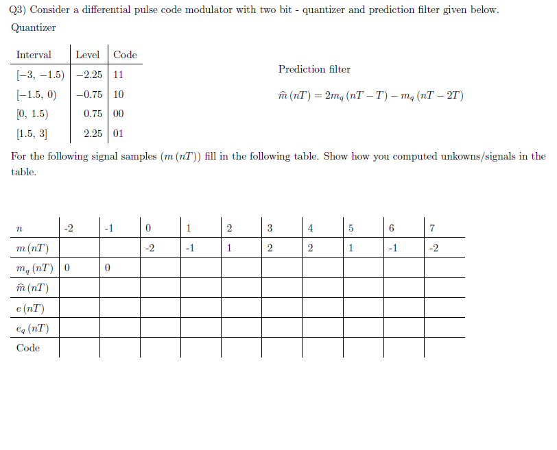 Q3) Consider a differential pulse code modulator with | Chegg.com