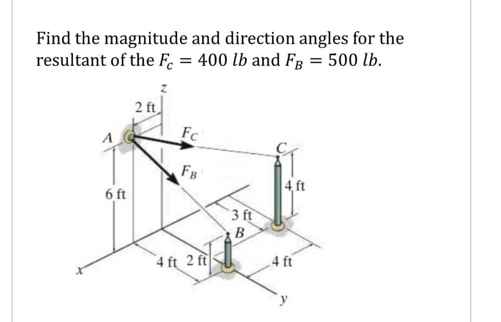 Solved Find the magnitude and direction angles for the | Chegg.com