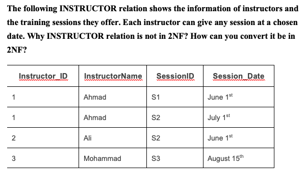 Solved The following INSTRUCTOR relation shows the | Chegg.com