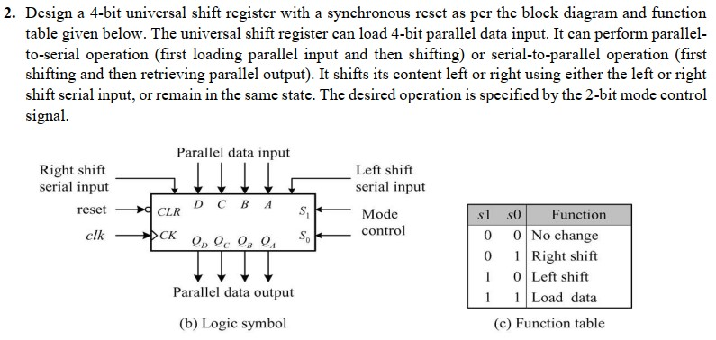 Solved 2. Design a 4-bit universal shift register with a | Chegg.com