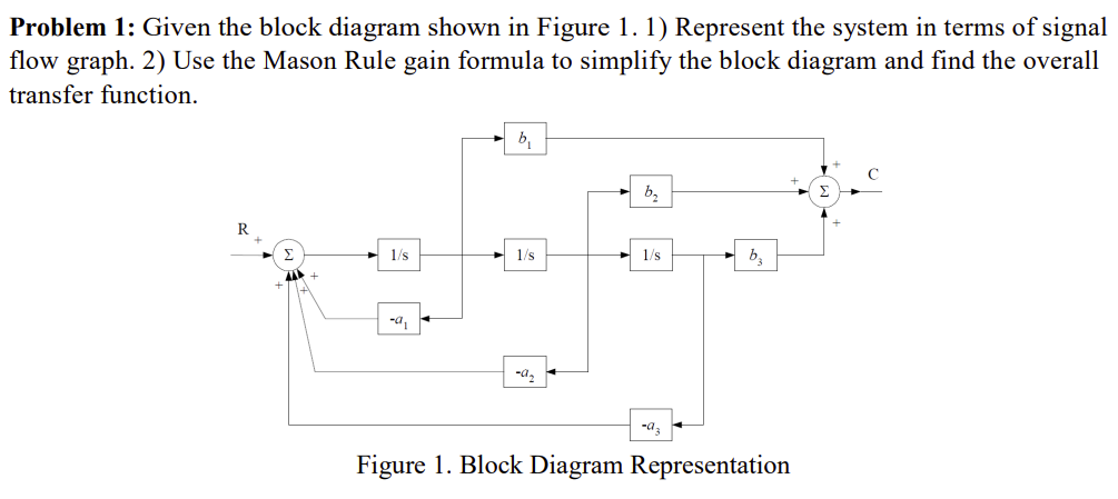 Solved Power Electronics: Signal Flow graph/ Mason Rule to | Chegg.com