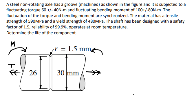 Solved A steel non-rotating axle has a groove (machined) as | Chegg.com