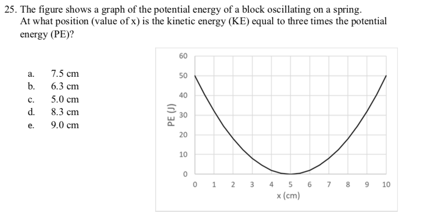 Solved: 25. The Figure Shows A Graph Of The Potential Ener... | Chegg.com