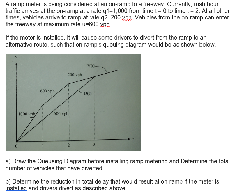 Solved A ramp meter is being considered at an on-ramp to a | Chegg.com
