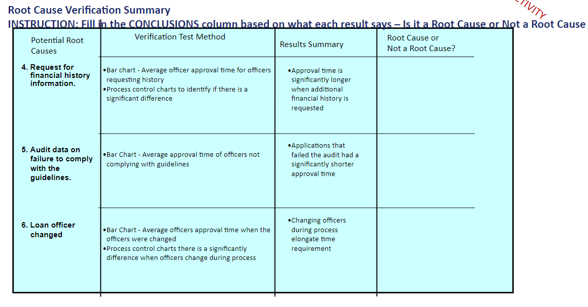 Solved CTIVITY Root Cause Verification Summary INSTRUCTION: | Chegg.com