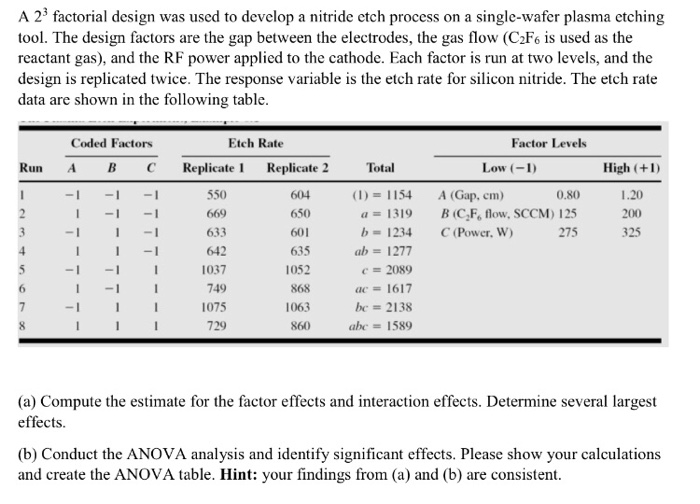 Solved A 23 factorial design was used to develop a nitride | Chegg.com