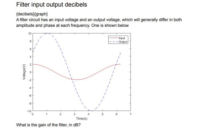 Solved Filter input output decibels {decibels}{graph} A | Chegg.com