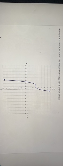 Solved 6 4 1 654321 123456 1 2 5 6 Identify the parent | Chegg.com