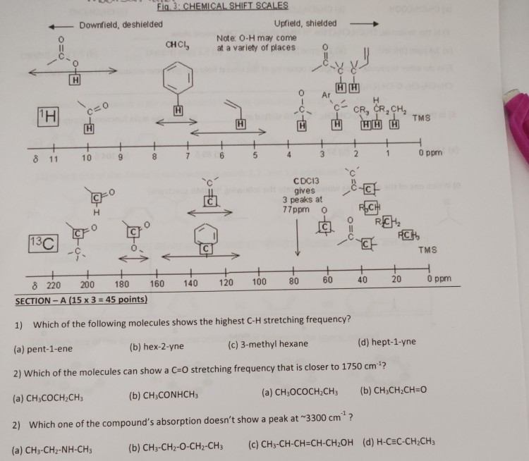 Solved Fig. 3. CHEMICAL SHIFT SCALES Downfield, deshielded | Chegg.com