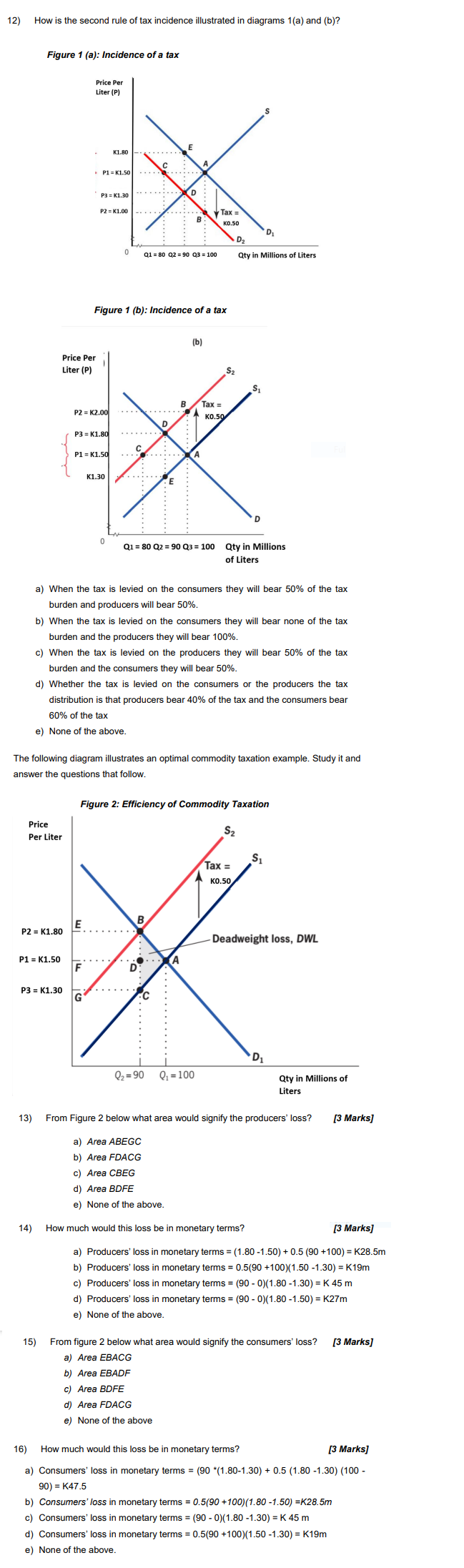 Solved 12) How is the second rule of tax incidence | Chegg.com