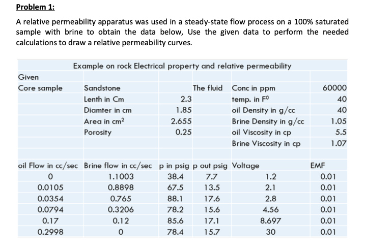 A relative permeability apparatus was used in a | Chegg.com