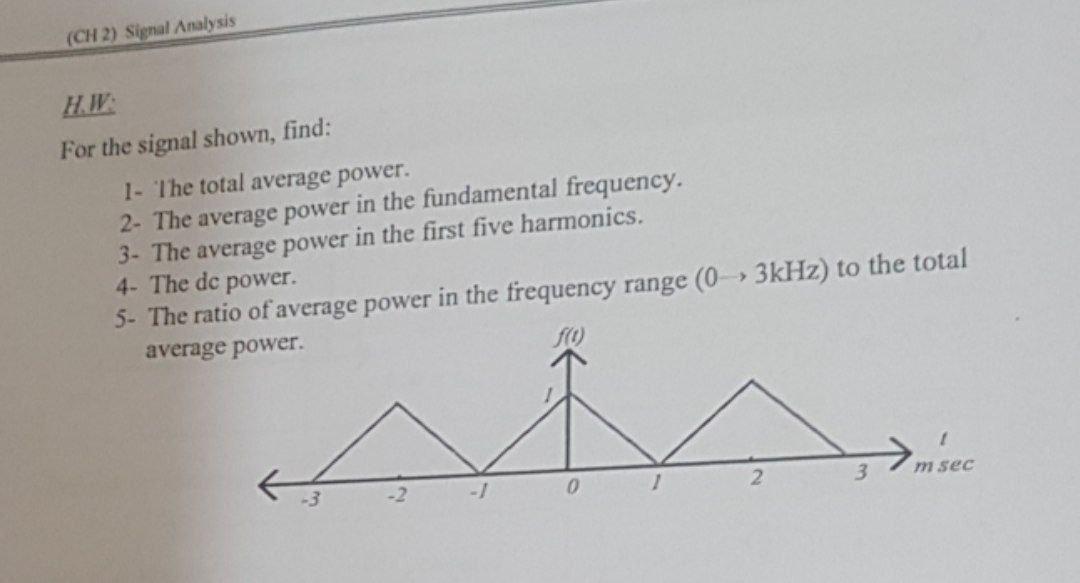 Solved (CH 2) Signal Analysis НЕ: For the signal shown, | Chegg.com