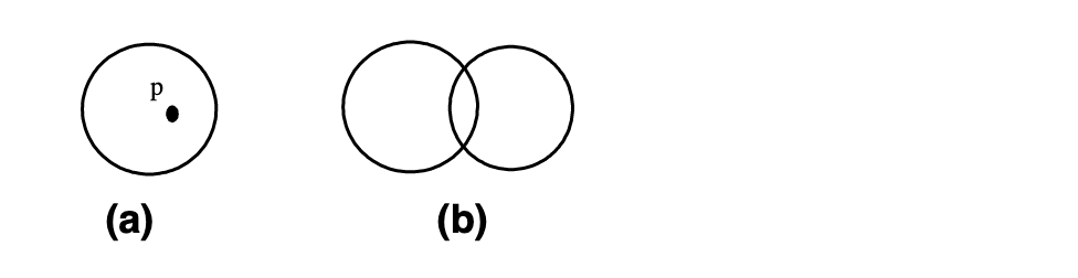Solved Using Java Define The Circle2d Class That 