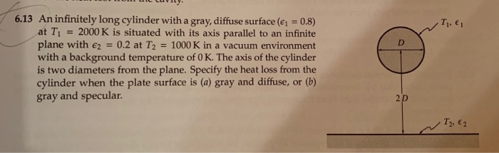 Solved 6.13 An infinitely long cylinder with a gray, diffuse | Chegg.com
