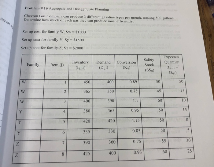 Problem # 16 Aggregate and Disaggregate Planning | Chegg.com