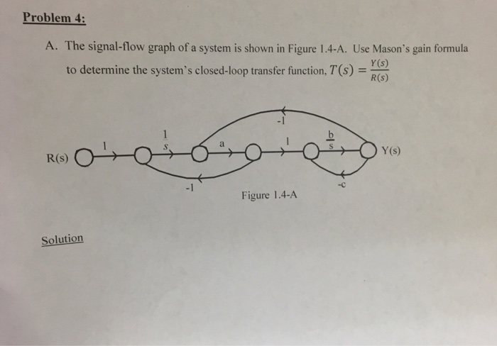 Solved Problem 4: A. The signal-flow graph of a system is | Chegg.com