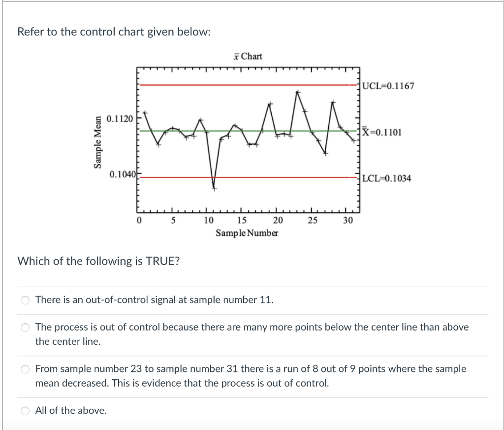 Solved Refer to the control chart given below: Which of | Chegg.com