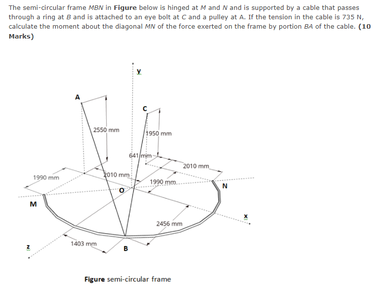 Solved The semi-circular frame MBN in Figure below is hinged | Chegg.com