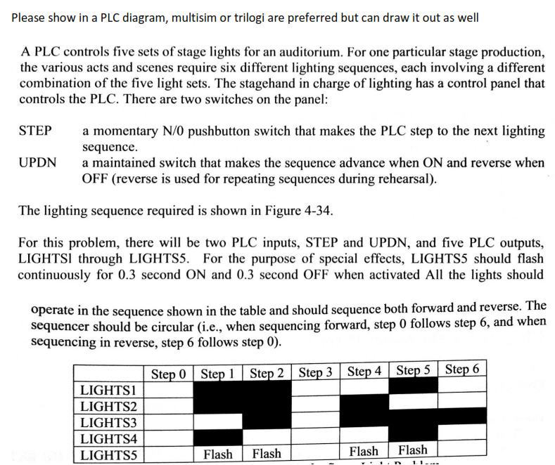 Please show in a PLC diagram, multisim or trilogi are | Chegg.com