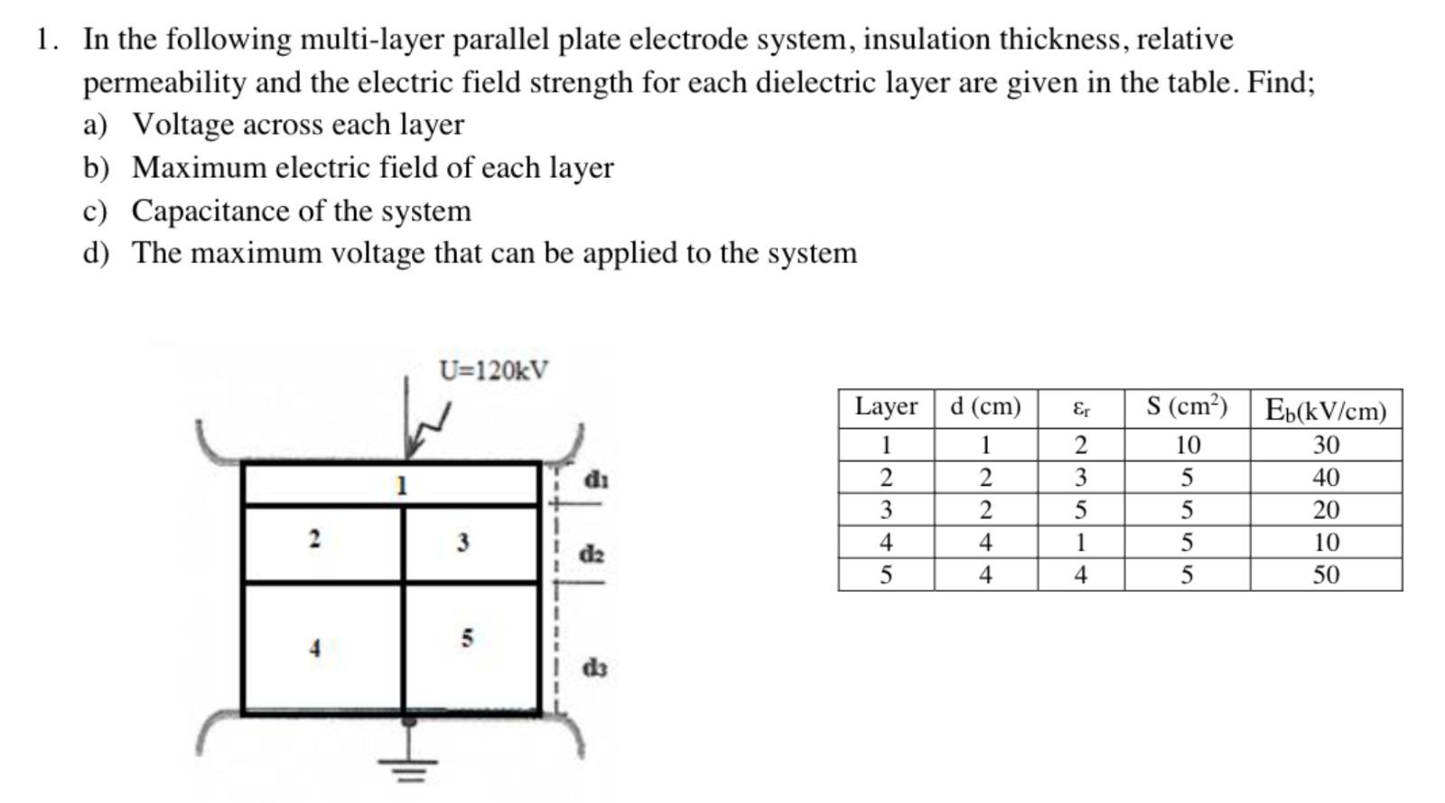 Solved 1. In the following multi-layer parallel plate | Chegg.com