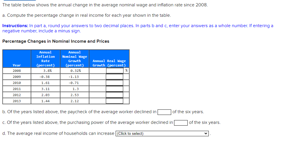 Solved The table below shows the annual change in the | Chegg.com