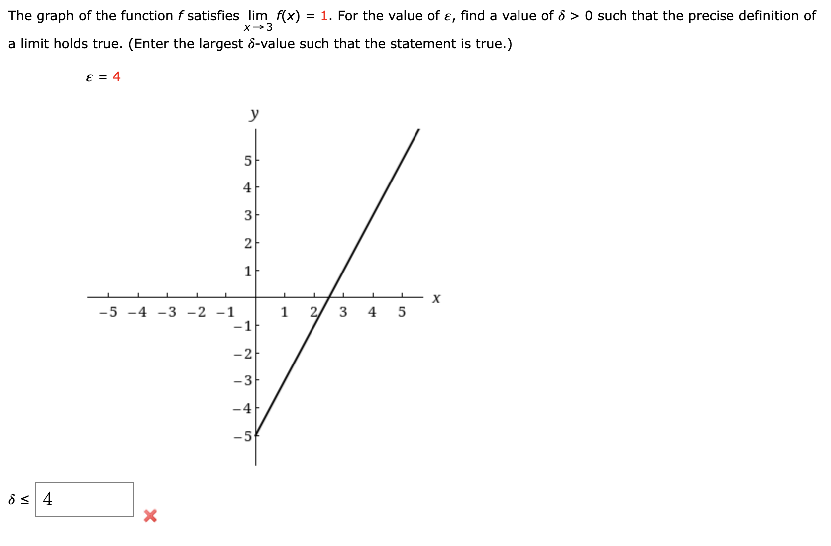 Solved The graph of the function f ﻿satisfies limx→3f(x)=1. | Chegg.com