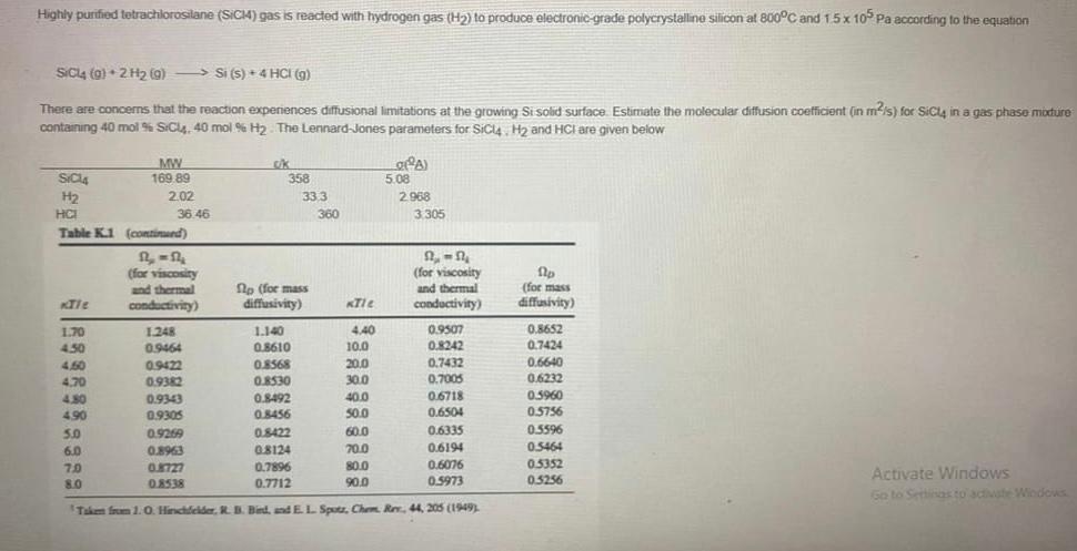 Solved Highly purified tetrachlorosilane (SIC14) gas is | Chegg.com