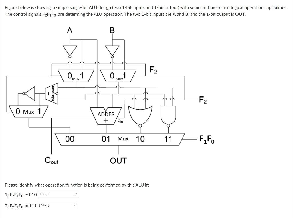 Solved Figure below is showing a simple single-bit ALU | Chegg.com