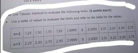 use the trigonometric expressions above and use | Chegg.com