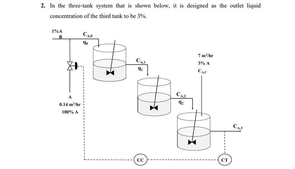 Solved In the three-tank system that is shown below, it is | Chegg.com