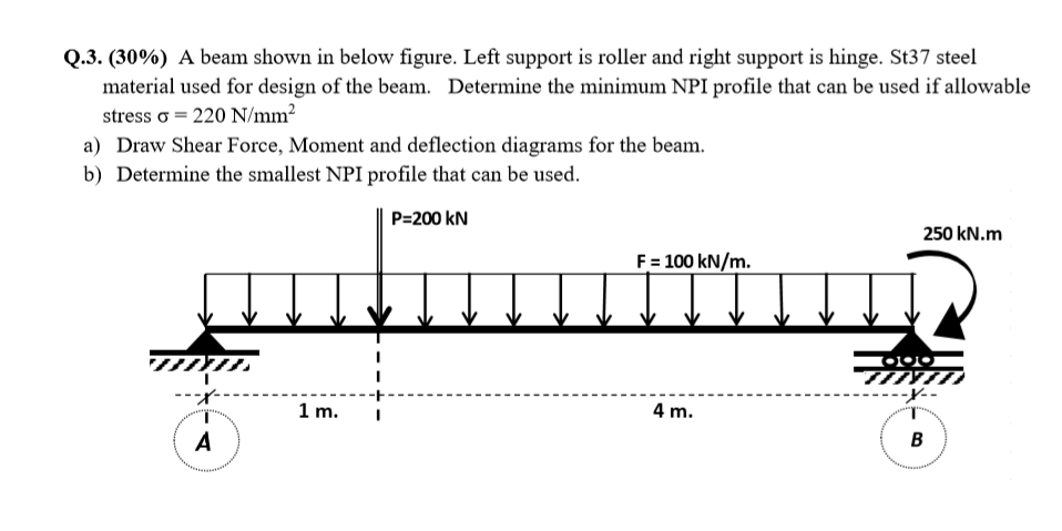 Solved Q.3. (30%) A beam shown in below figure. Left support | Chegg.com