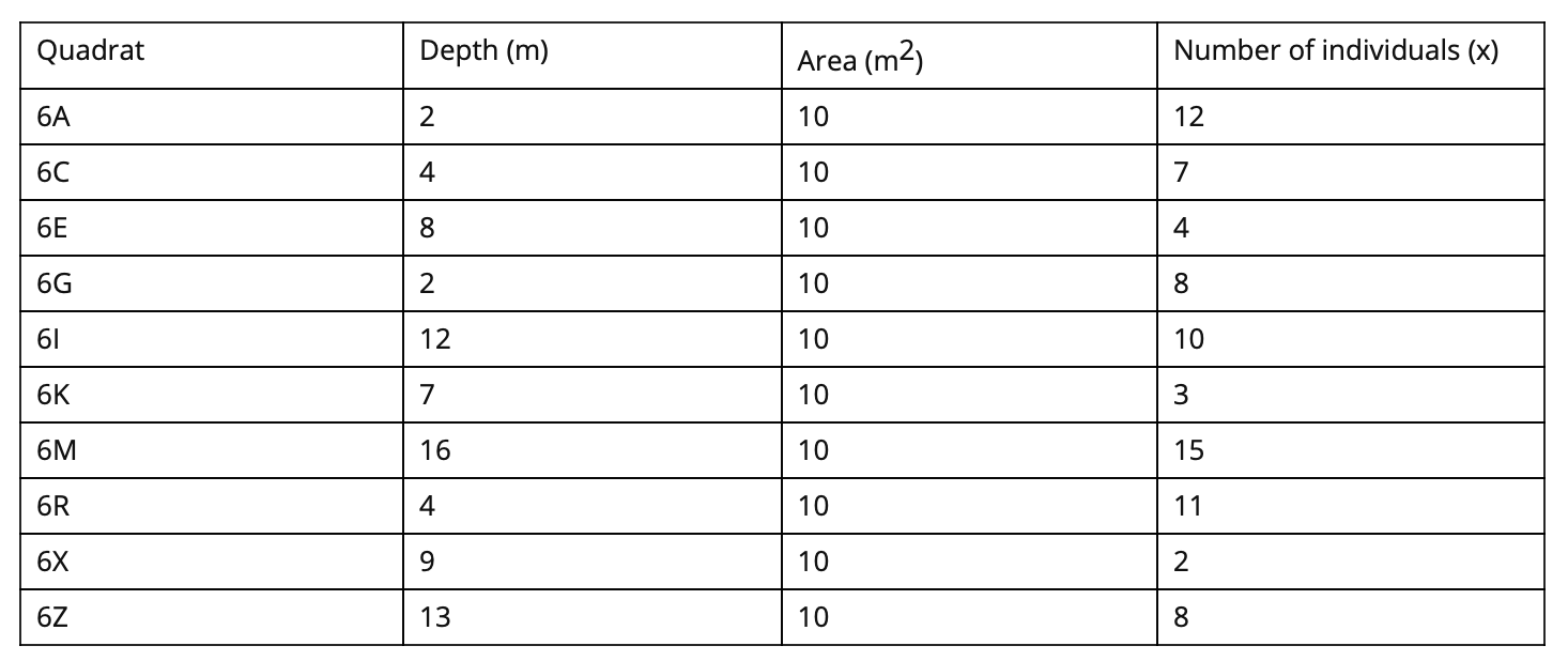Define systematic sampling and the use of | Chegg.com