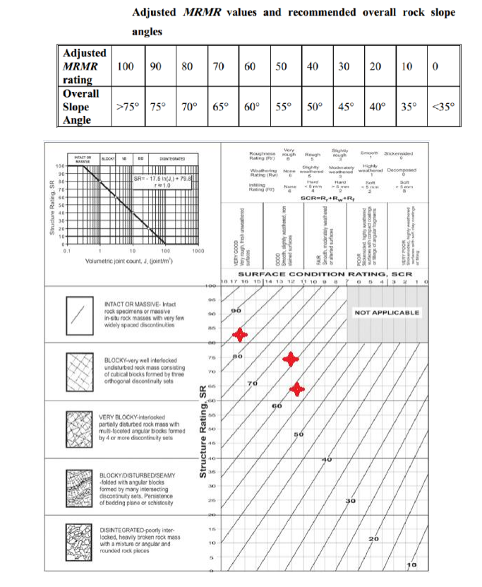 Adjusted MRMR values and recommended overall rock | Chegg.com