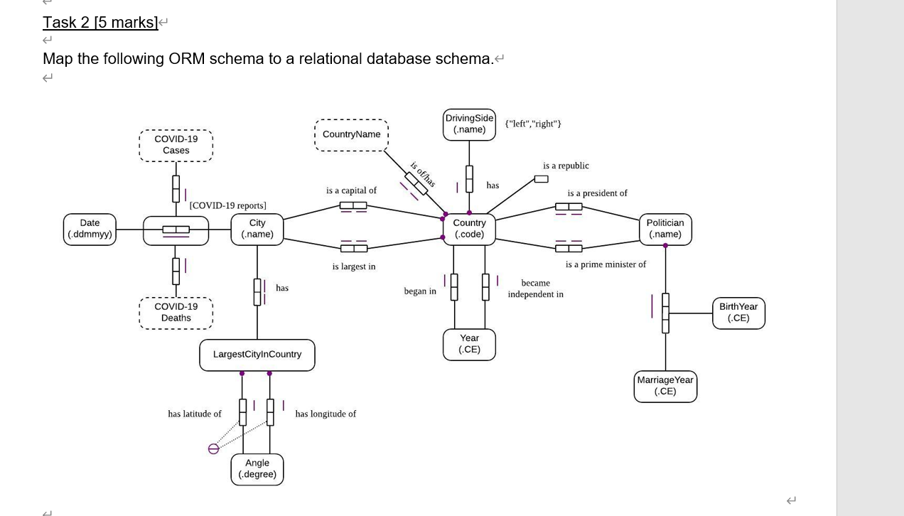 Solved Task 2 5 Marks Map The Following Orm Schema To A 