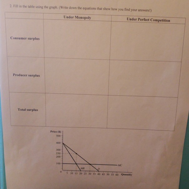 Solved 2. Fill in the table using the graph. (Write down the | Chegg.com
