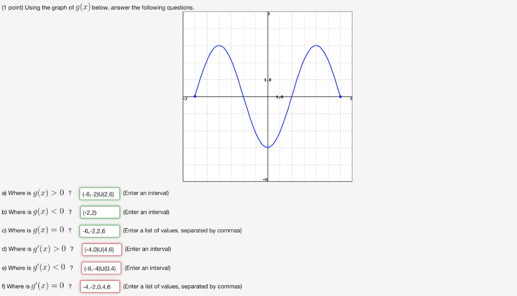 Solved (1 point) Using the graph of g(x) below, answer the | Chegg.com