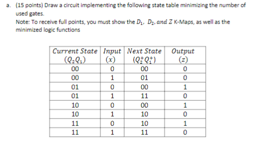 Solved a. (15 points) Draw a circuit implementing the | Chegg.com
