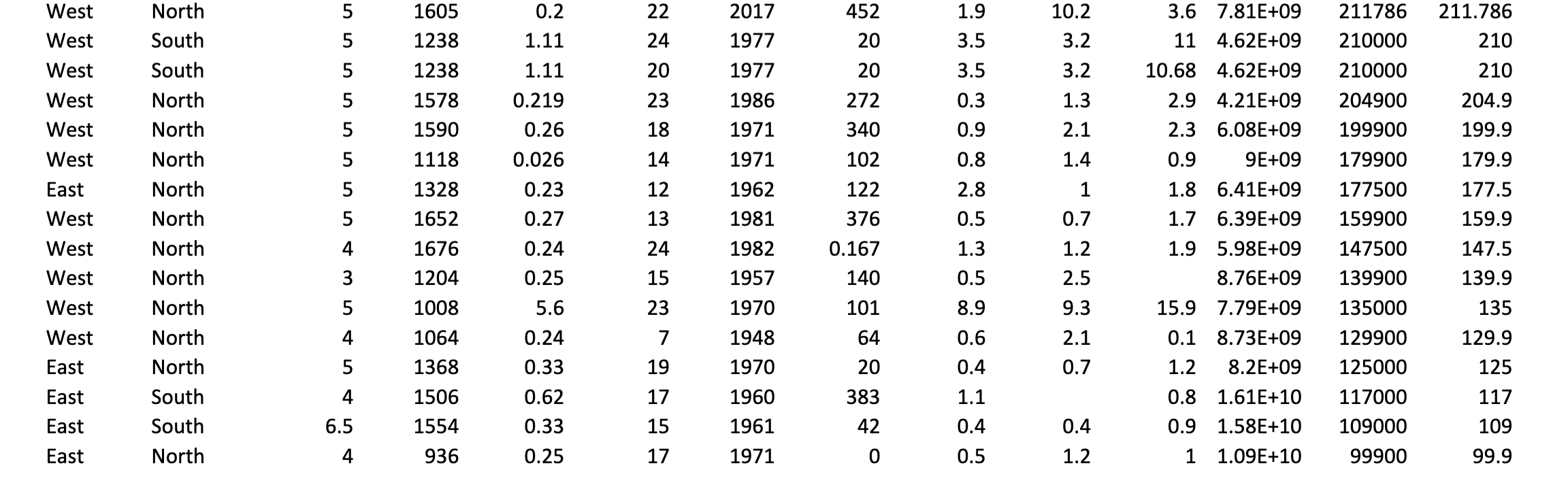 Solved An analyst wants to build a Multiple Regression | Chegg.com