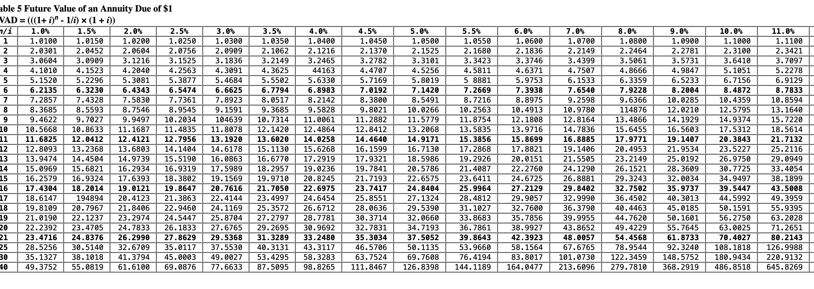 PLEASE ANSWER ASAP. I GAVE ALL THE PV TABLES BELOW | Chegg.com