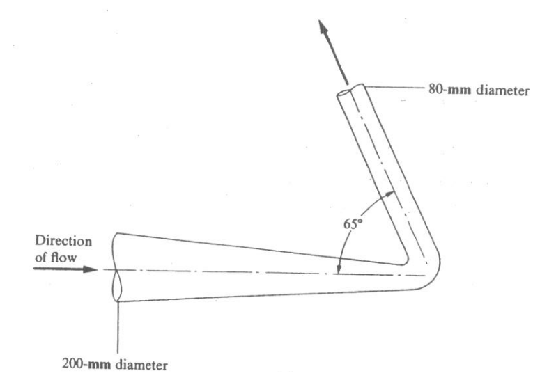 Solved The pipe bend shown in the adjacent figure is in the | Chegg.com