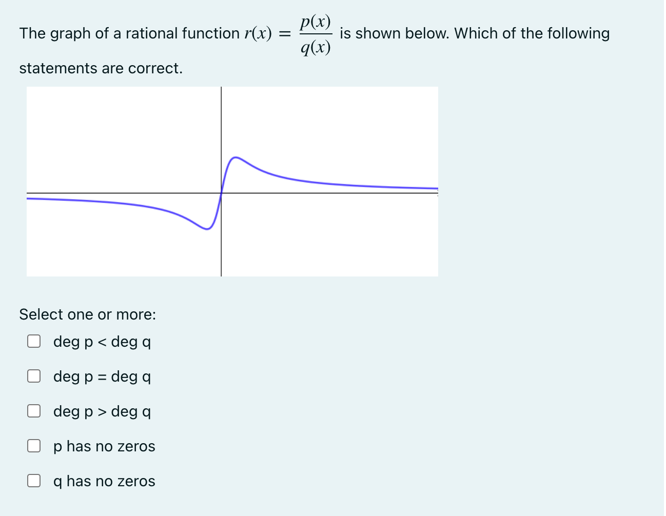 Solved The graph of a rational function r(x) = p(x) 9(x) is | Chegg.com