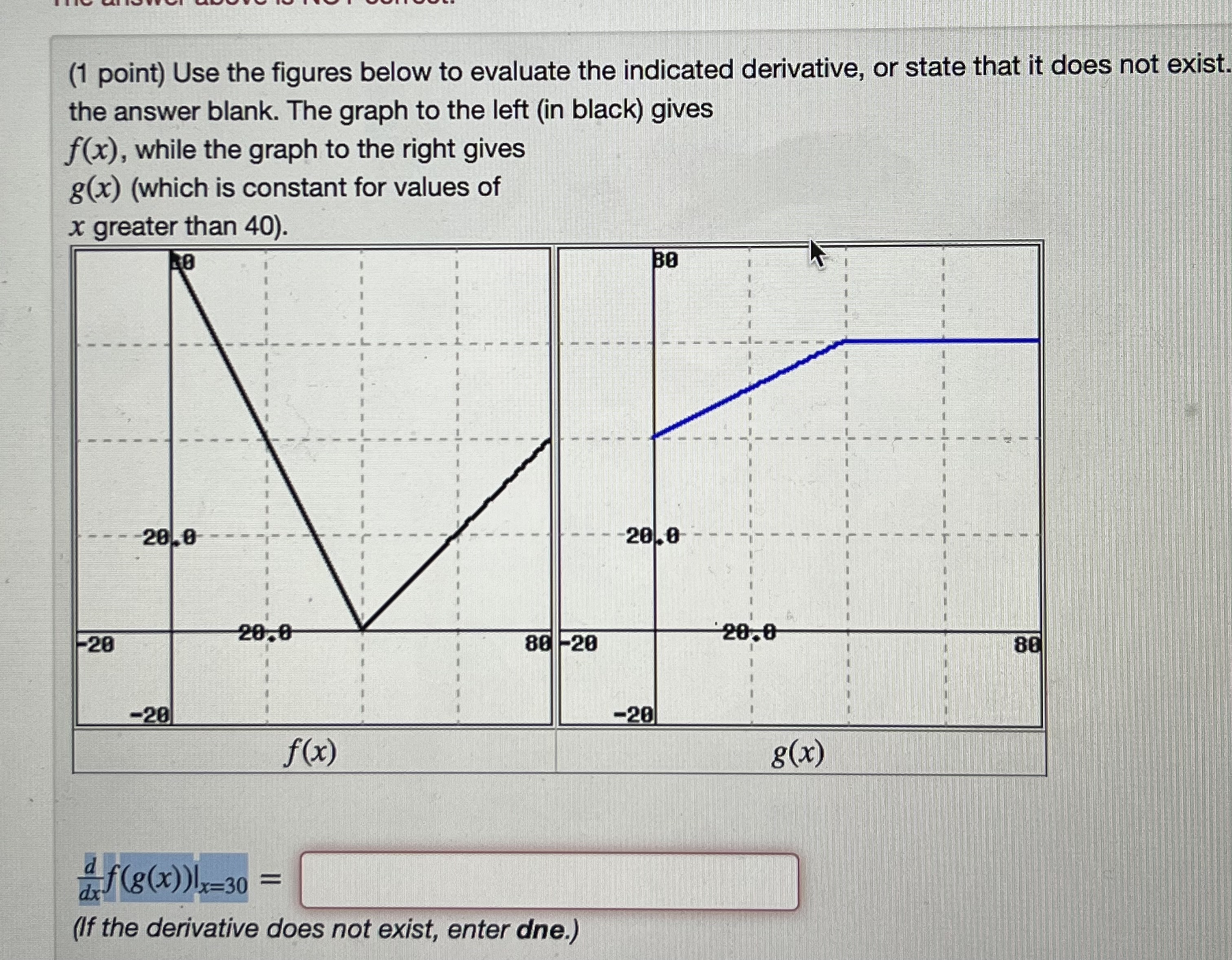 (1 point) Use the figures below to evaluate the | Chegg.com
