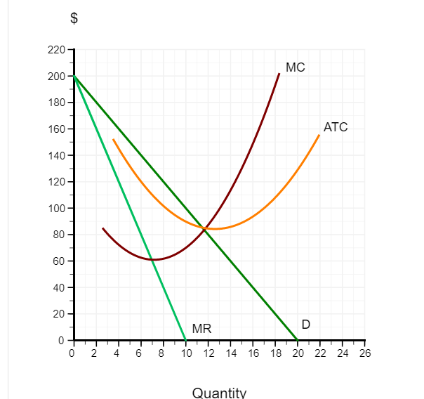 Solved a. What is the firm’s optimal output? b. What is the | Chegg.com
