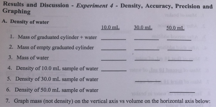 Solved Results and Discussion - Experiment 4 - Density, | Chegg.com