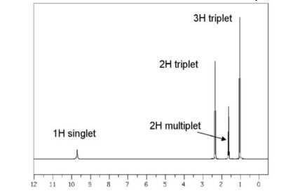 Solved A. Given a particular substance with a molecular | Chegg.com
