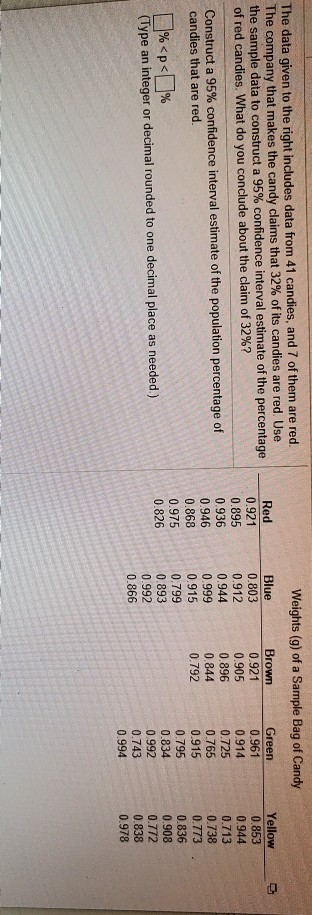 Solved The data given to the right includes data from 41 | Chegg.com